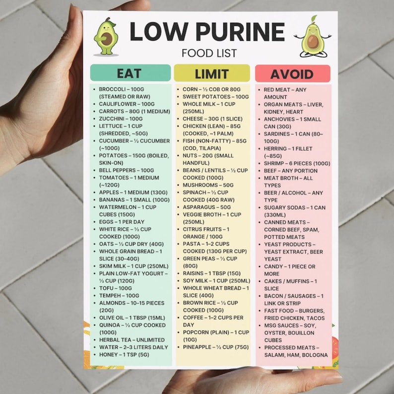 Low Purine Food List, Gout Diet Chart, Anti Inflammatory Food List PDF ...