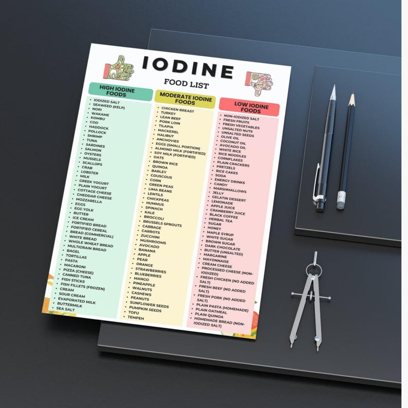 Iodine Food List Printable PDF, High Iodine Foods Chart, Low Vs High ...