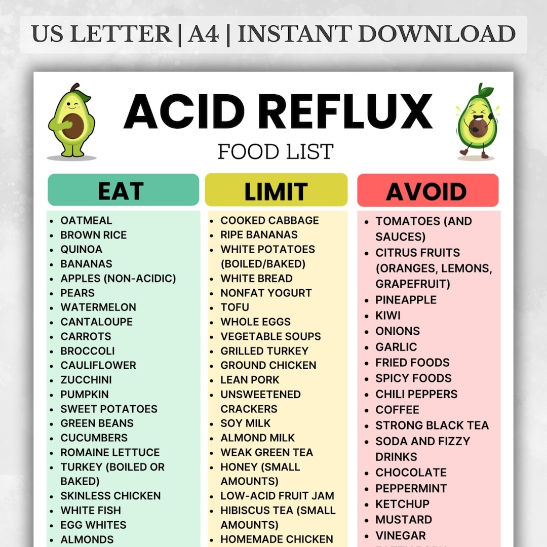 Acid Reflux Food List Printable, GERD Diet Grocery Chart, Low Acid Meal ...