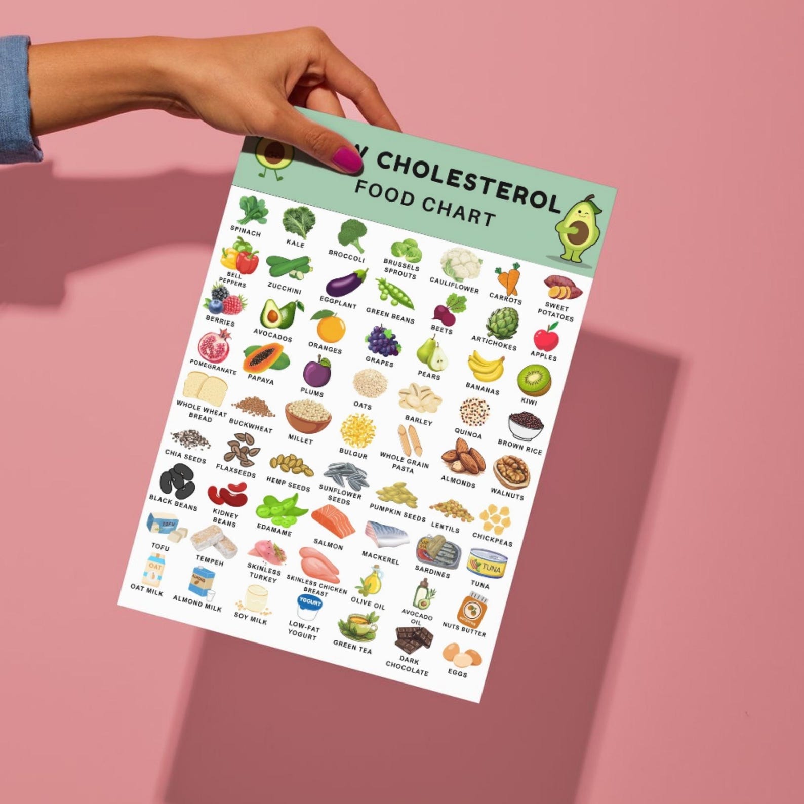 Low Cholesterol Food List, LDL Food Guide, Heart-friendly Foods ...