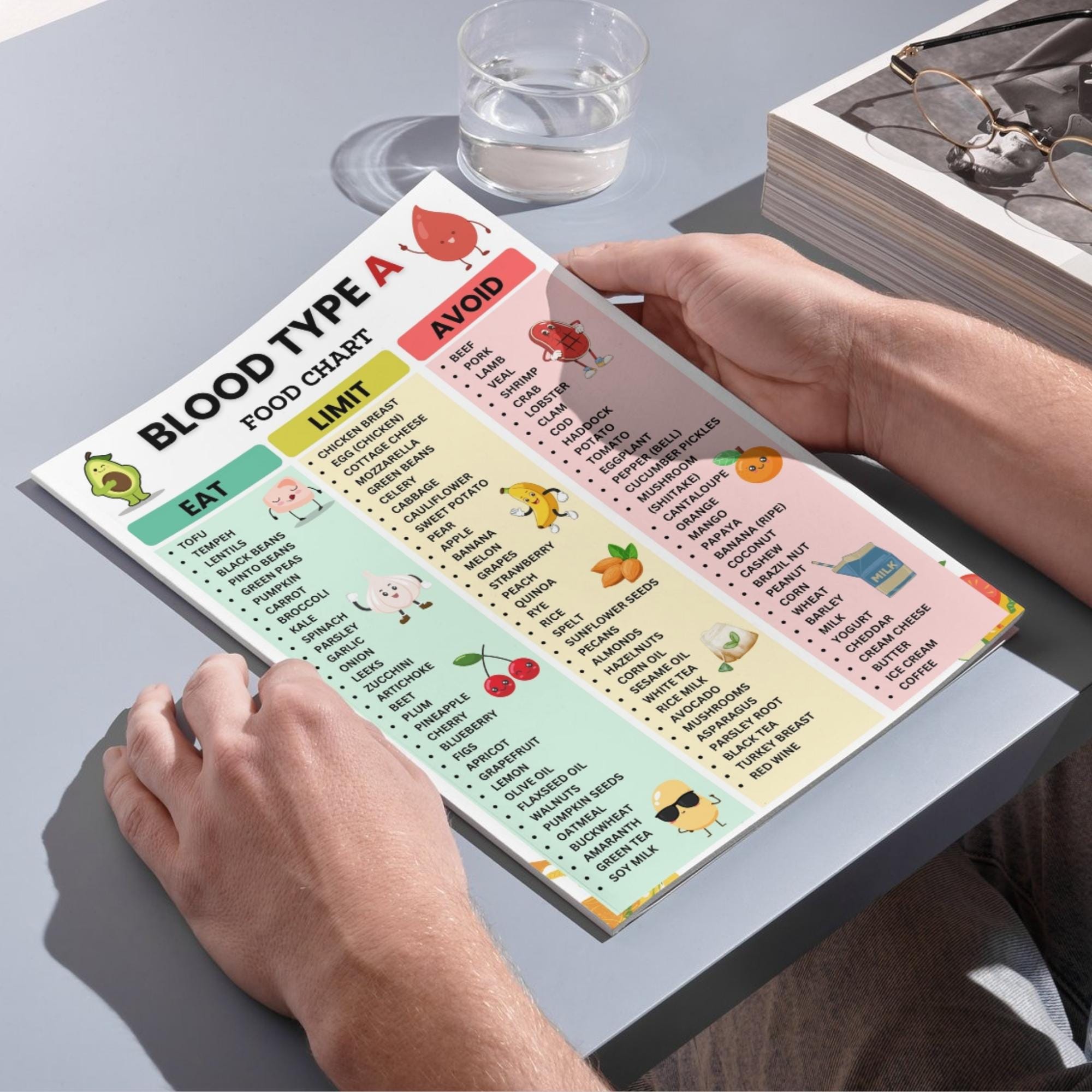 Blood Type A Food List Printable, Blood Type A Diet Chart, Eat Limit ...
