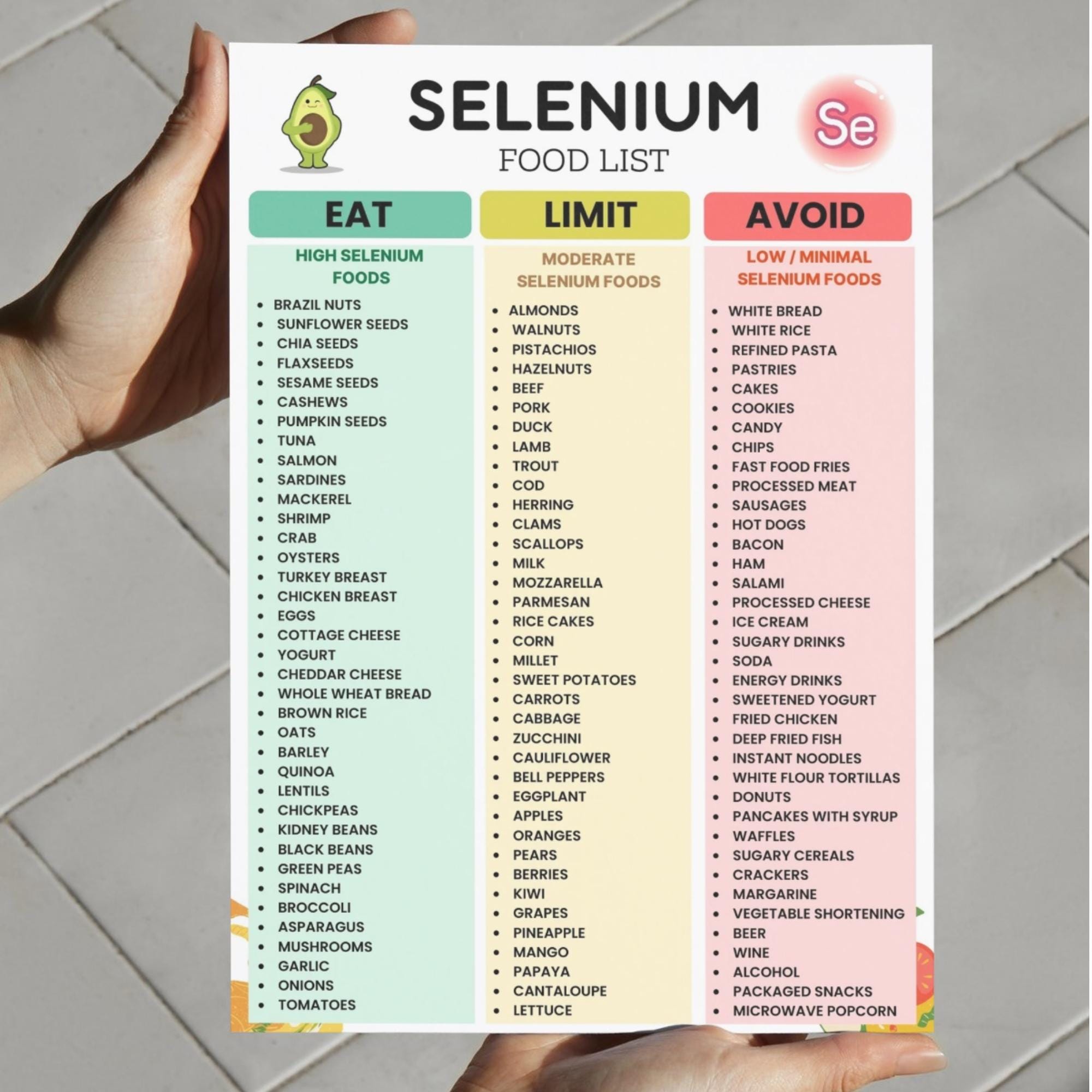 Selenium Food List Printable, High Selenium Foods Chart PDF, Selenium ...