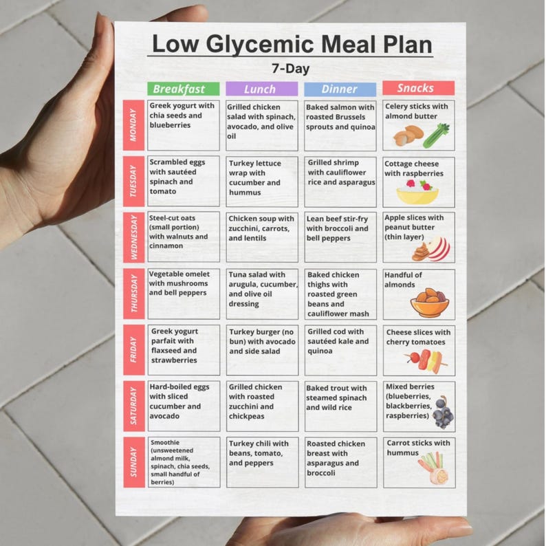 Low Glycemic Meal Planner, 7-day Low GI Meal Plan for Diabetic Diet ...