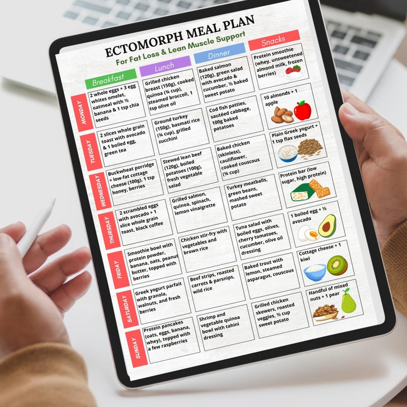 Ectomorph Meal Plan PDF, 7-day Macro-based Food Chart, Printable ...