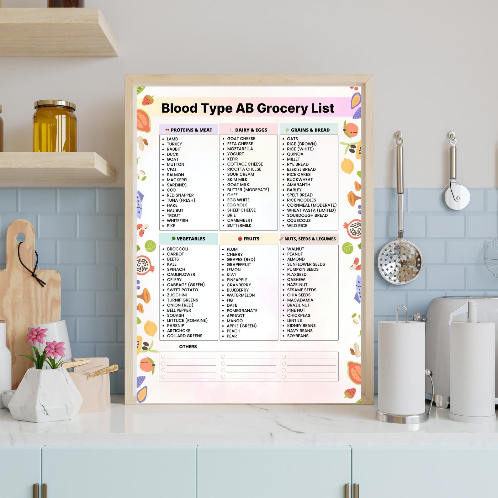 Blood Type AB Food List, AB Blood Type Grocery List, Blood Type Ab Diet ...