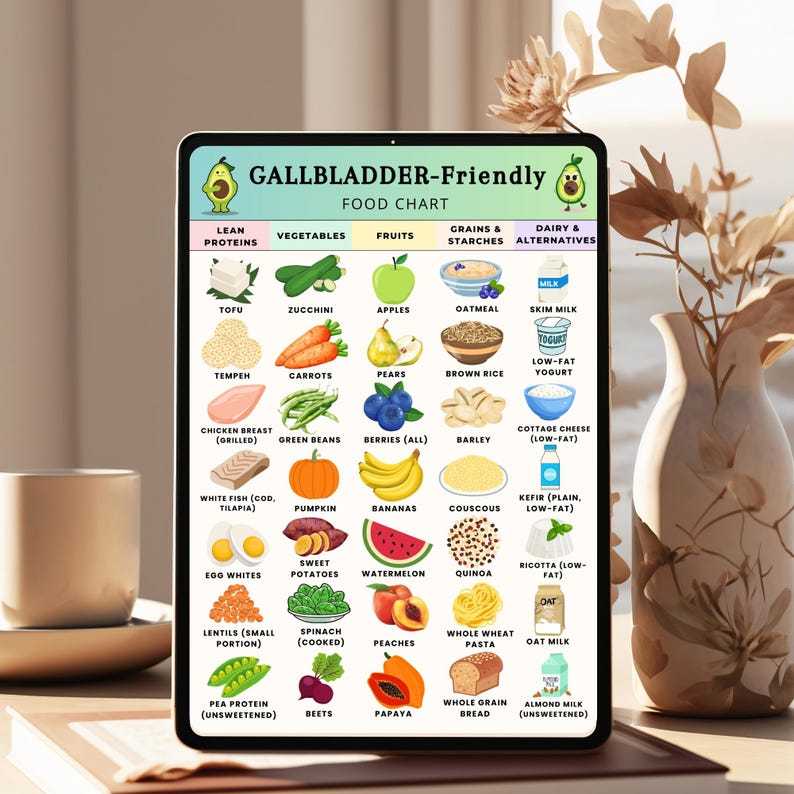 Gallbladder Diet Food Chart PDF, Low Fat Food List, Gallstones Diet ...