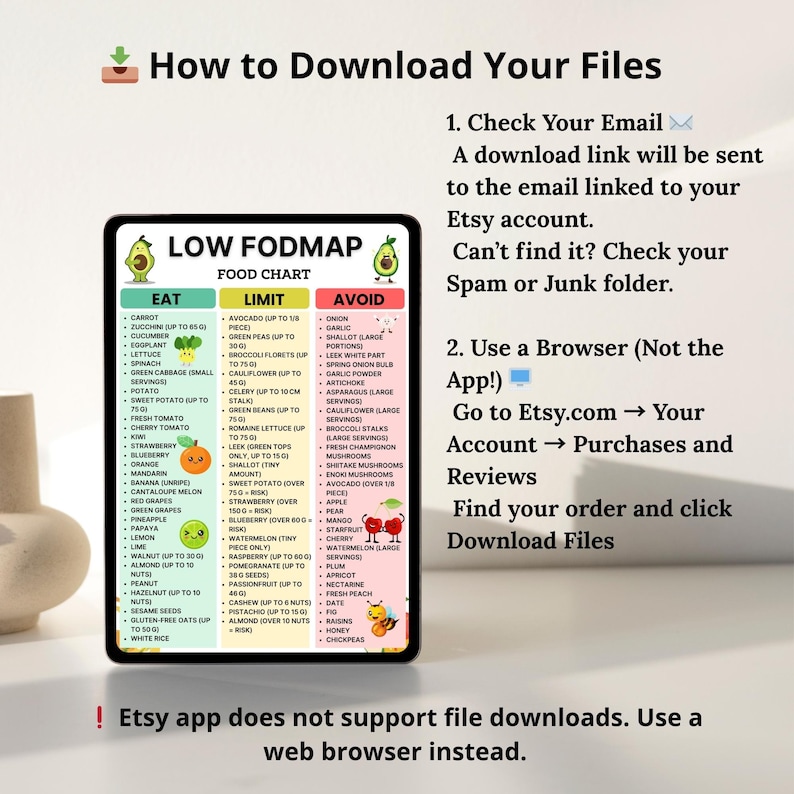 Fodmap Chart-low FODMAP Food List for IBS- Gluten-free Meal Plan, Low ...