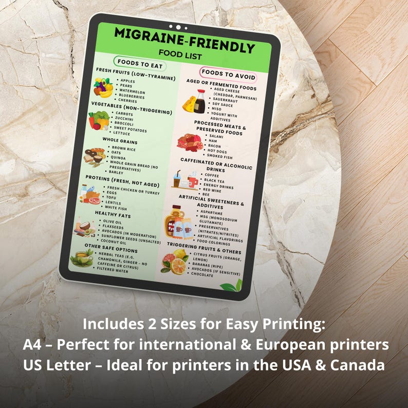 Migraine Food List Printable, Migraine-friendly Grocery List PDF, Migraine Diet Chart, Eat and ...