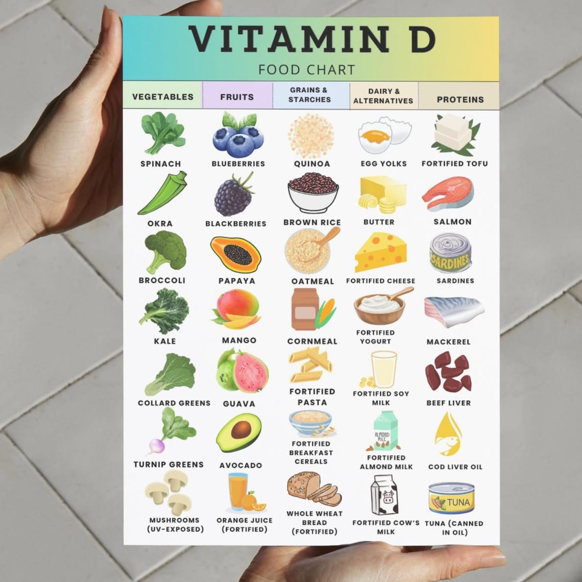 Vitamin D Food List Printable PDF, High Vitamin D Grocery List, High ...
