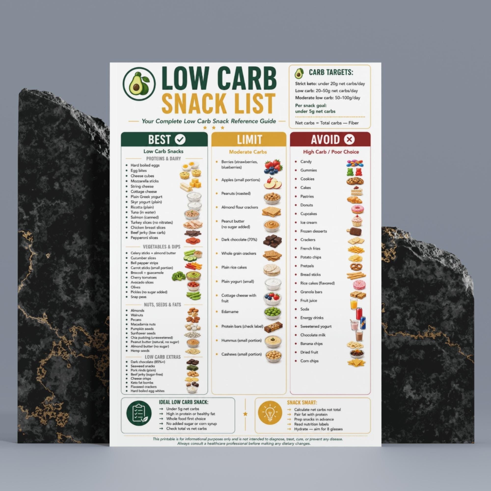 Low Carb Snack List Printable, Low Carb Snacks Reference Guide PDF ...
