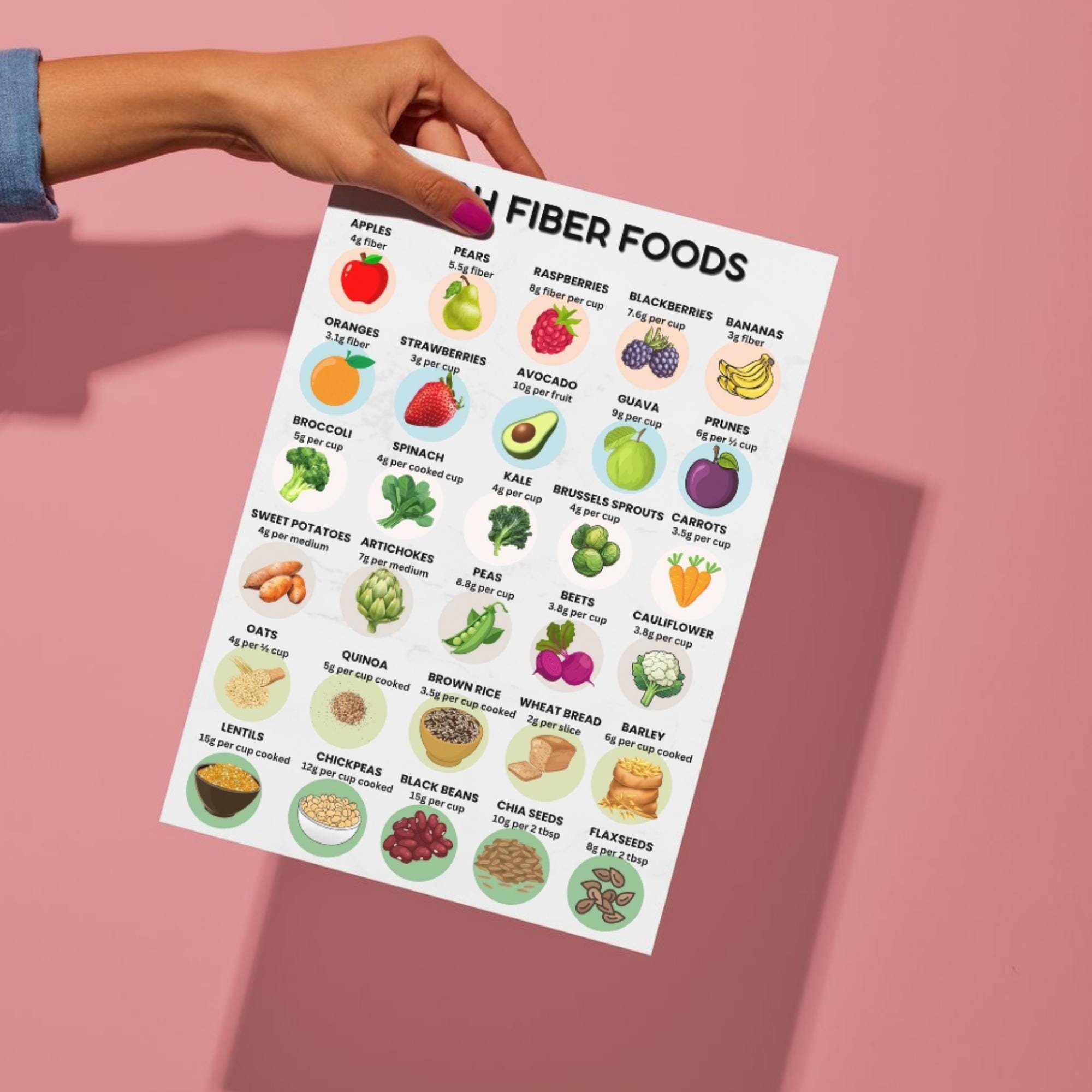 High Fiber Food Chart PDF, High Fiber Foods List Printable, Fiber-rich ...