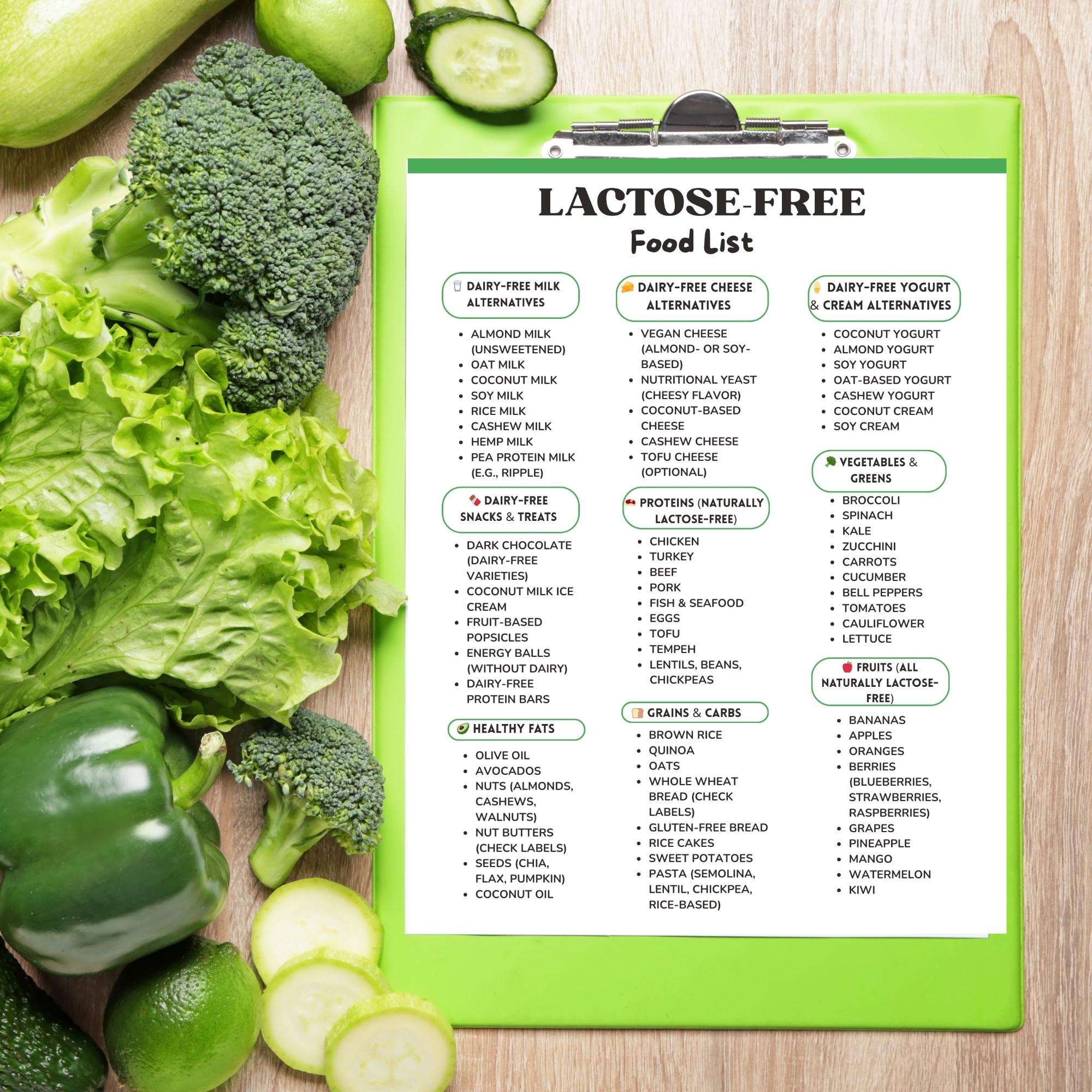 Lactose-free Food List PDF, Lactose Free Diet, Lactose Free Foods, Dairy-free Alternatives ...