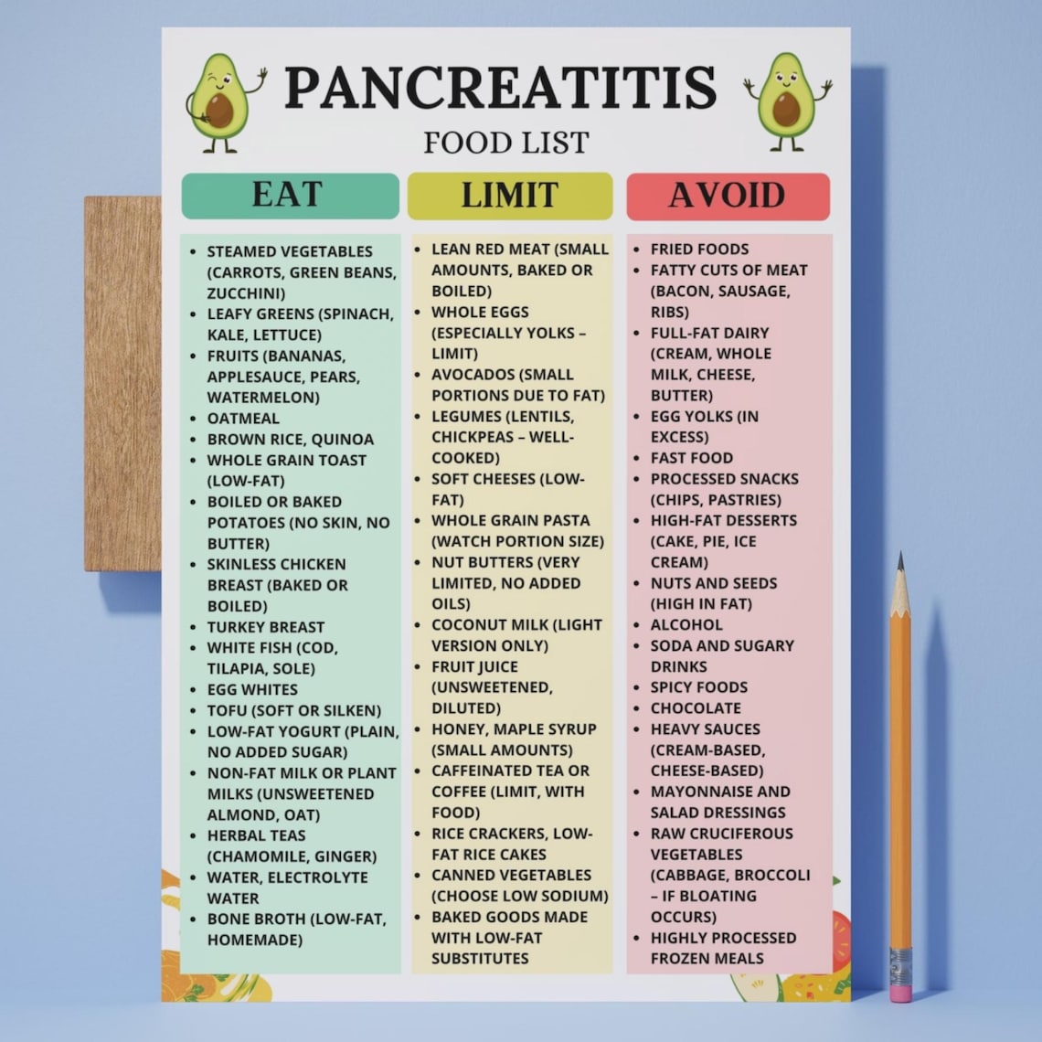 Pancreatitis Diet Food List, Pancreatitis Grocery List, Pancreatitis ...