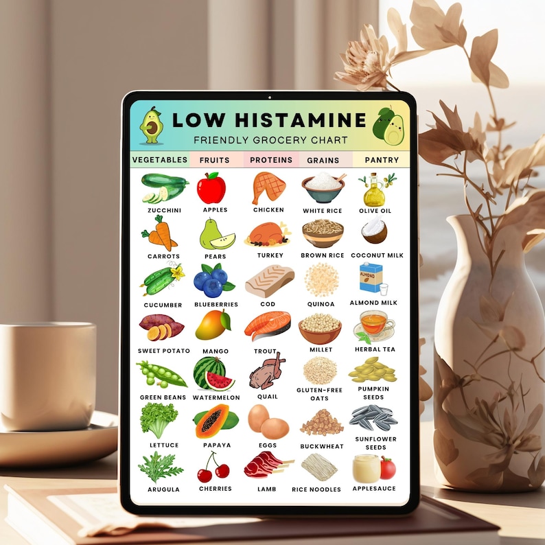Low Histamine Food Chart, Low Histamine Grocery List, Low Histamine ...