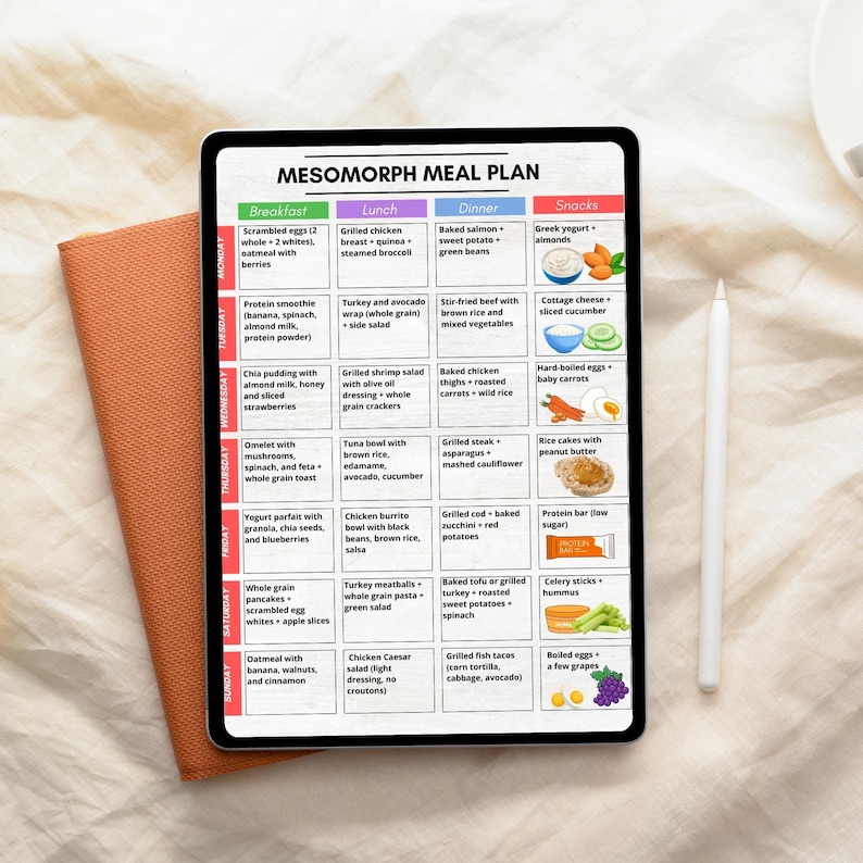 Mesomorph Meal Plan PDF – 7-day Balanced Diet + Grocery List | Muscle ...