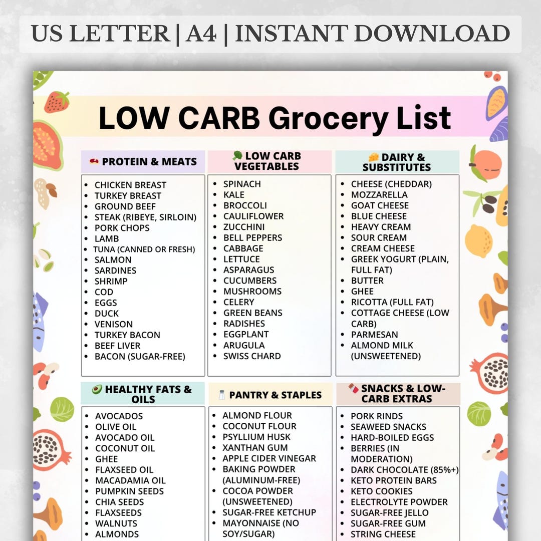 Low Carb Grocery List PDF, Low Carb Food List, Printable Keto & LCHF ...