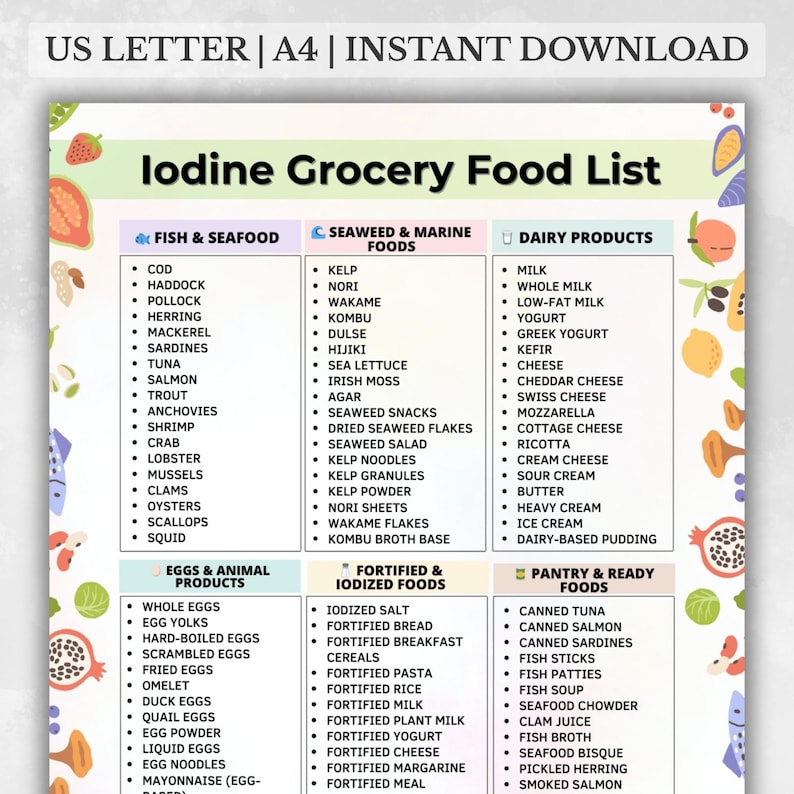 Iodine Grocery Food List Printable | Foods With Iodine | High Iodine ...