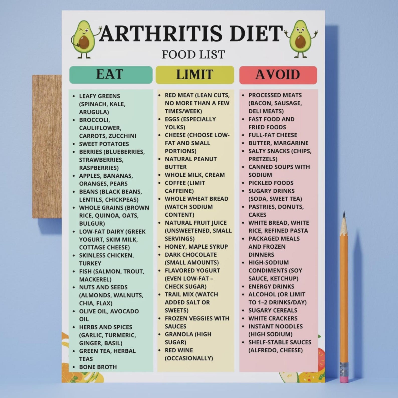 Arthritis-friendly Food List PDF, Arthritis Diet Food List, Joint ...