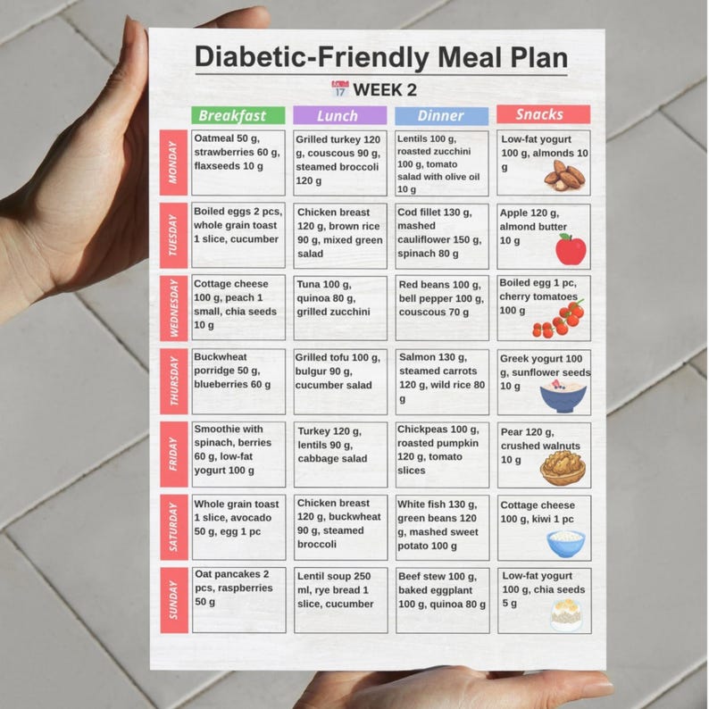 Diabetes Meal Plan, Diabetic Food Chart, Pre-diabetes Meal Plan, Blood ...