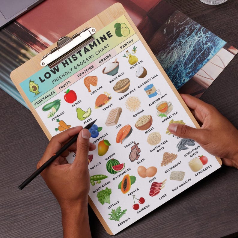 Low Histamine Food Chart, Low Histamine Grocery List, Low Histamine ...