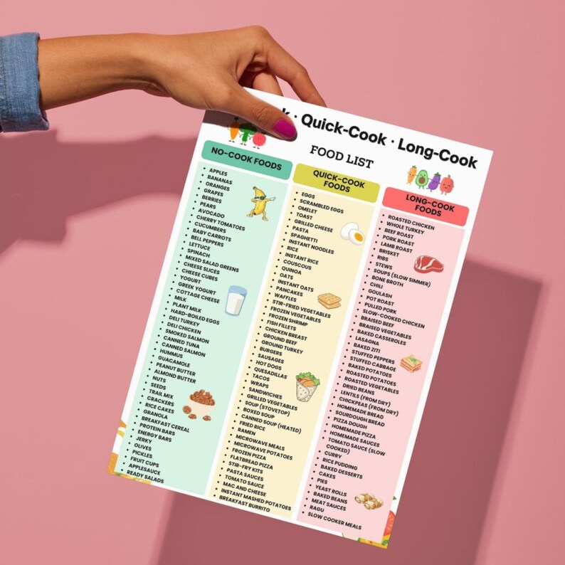 No Cook Quick Cook Long Cook Foods List, Cooking Time Food Chart, Easy ...