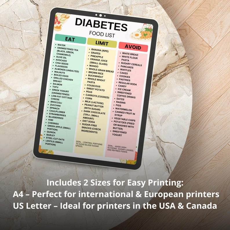 Diabetes Food List, Diabetes Food Chart, Diabetic Diet Sheet, Diabetic ...