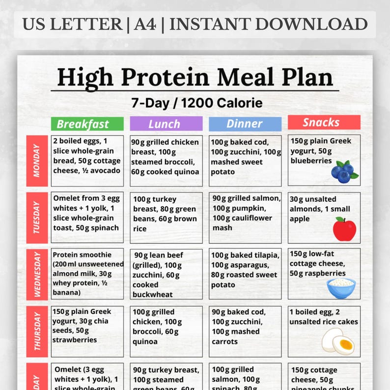 7‑day High Protein Meal Plan, 1200 Calorie High Protein Diet Ideas for ...