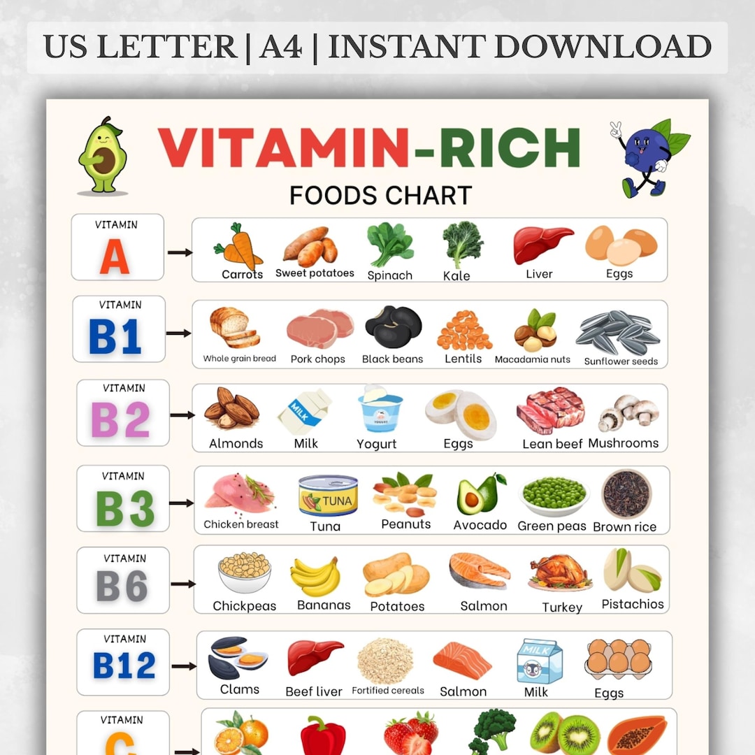 Vitamin Food Chart Printable, Nutrient-rich Foods List by Vitamin ...