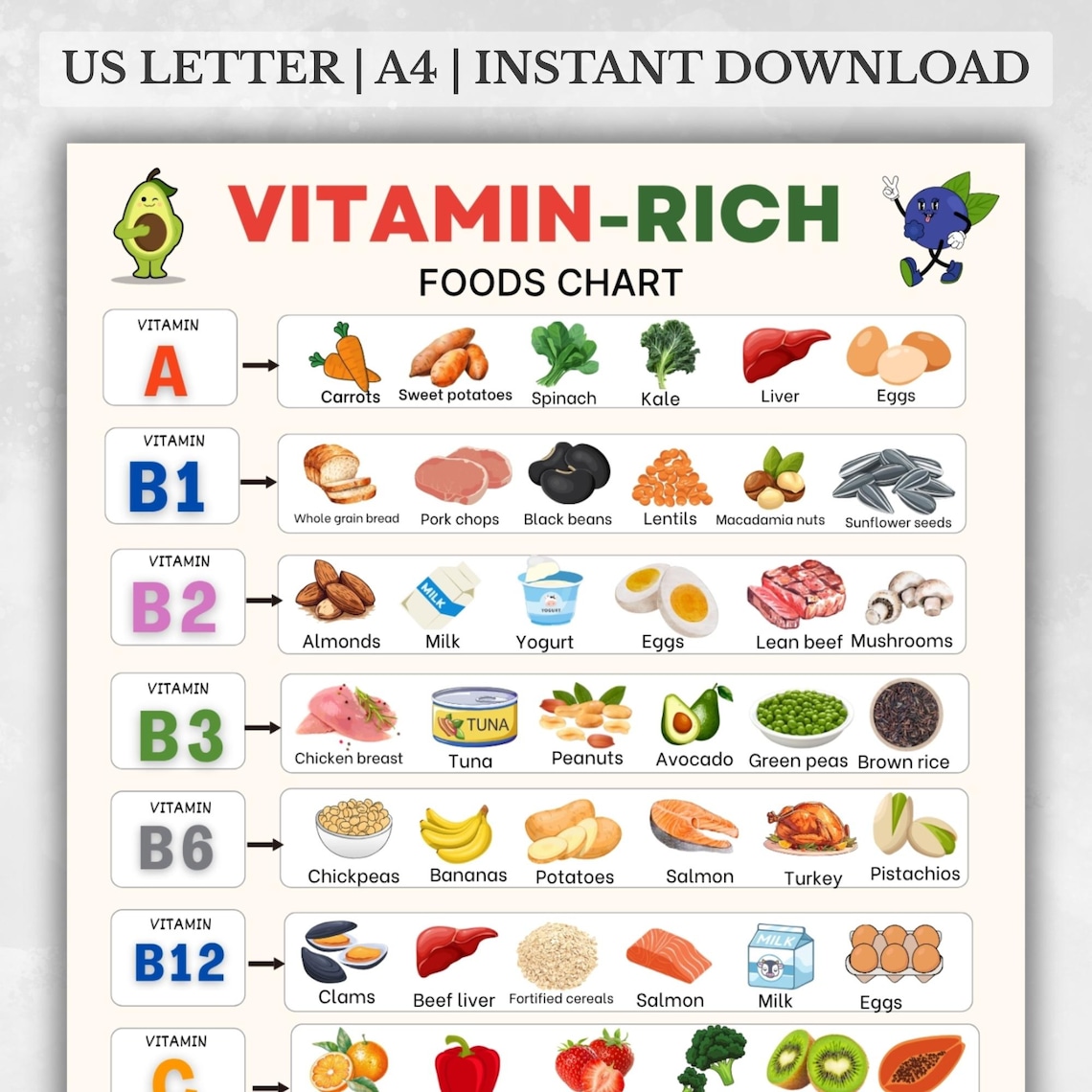 Vitamin Food Chart Printable, Nutrient-rich Foods List by Vitamin ...