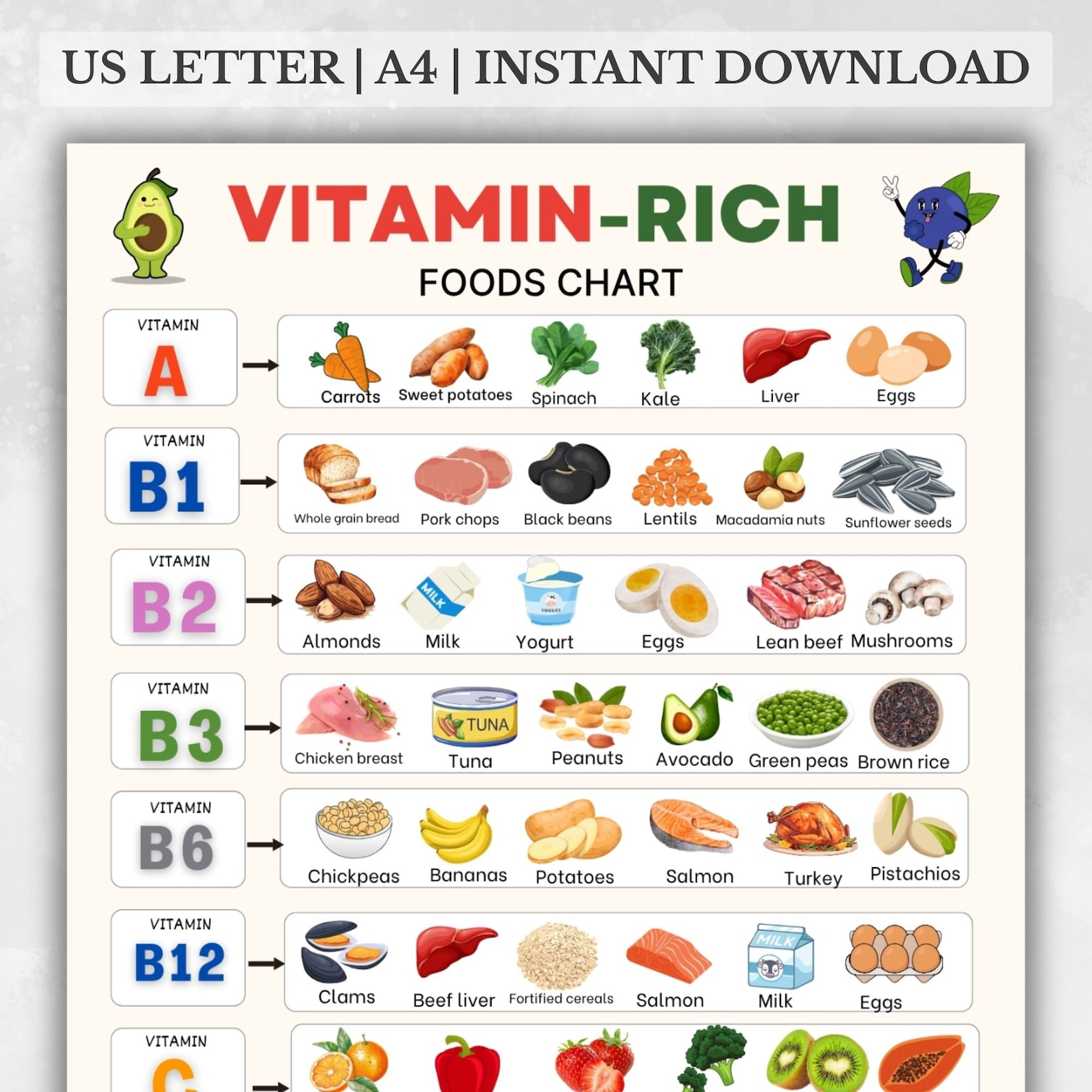 Vitamin Food Chart Printable, Nutrient-rich Foods List by Vitamin ...