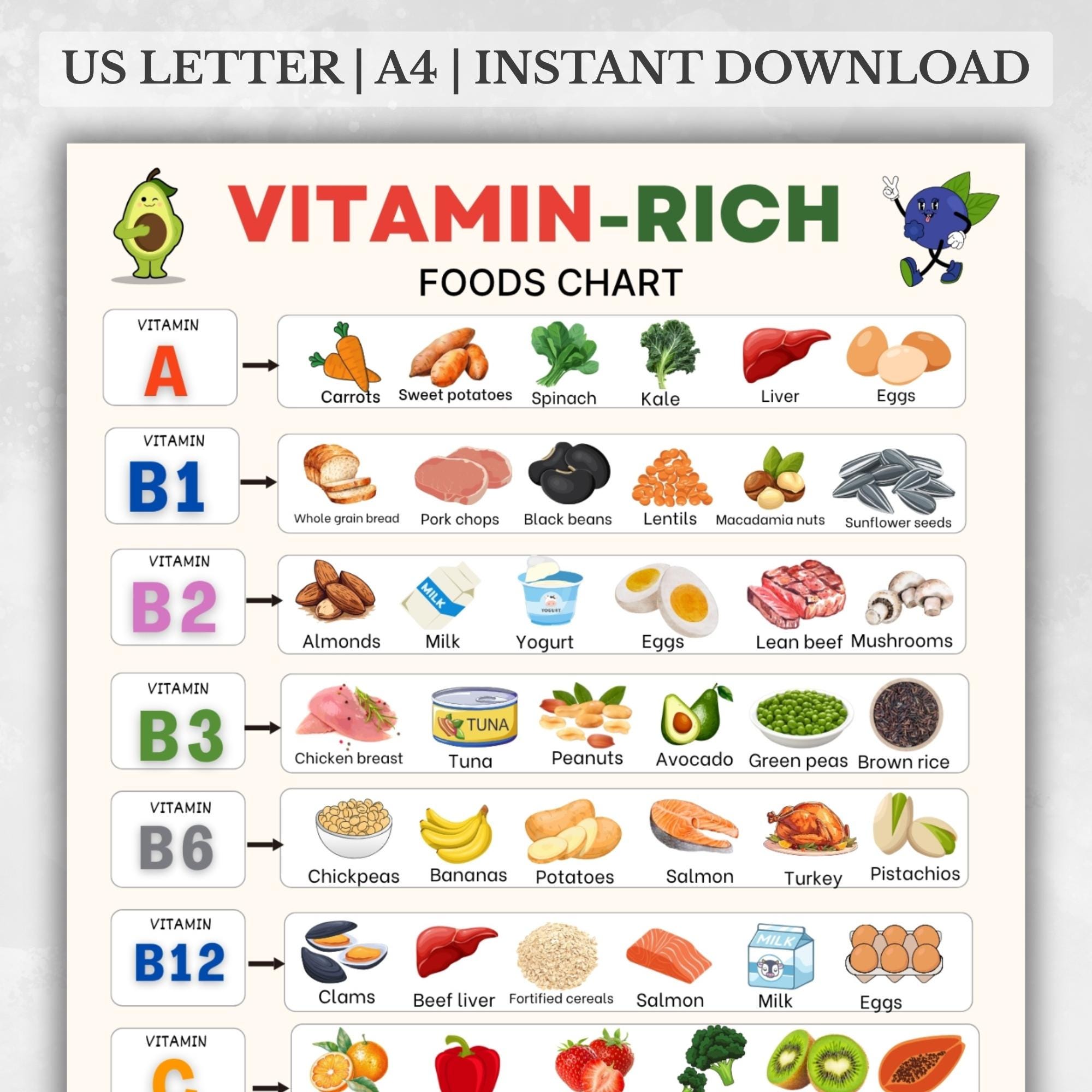 Vitamin Food Chart Printable, Nutrient-rich Foods List by Vitamin ...