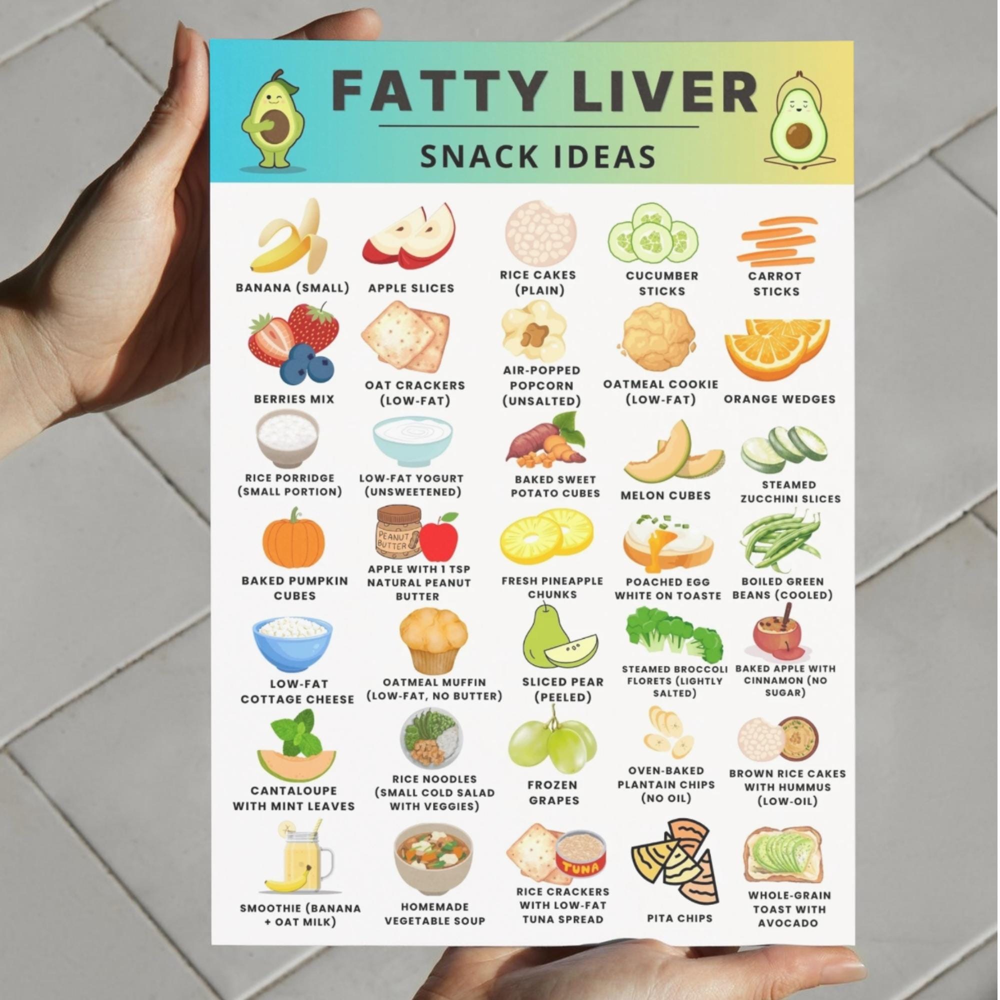 Fatty Liver Snack Ideas Chart, Low Fat Snack List, Printable PDF ...