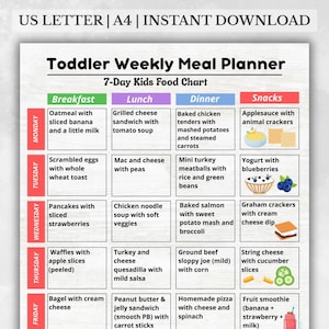 Toddler Weekly Meal Planner, 7-day Kids Food Chart, Printable Meal ...