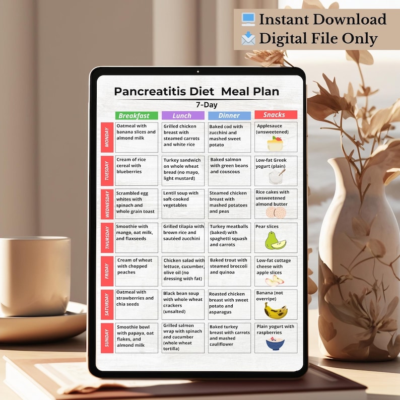 Pancreatitis Diet Meal Plan 7-day, Pancreatitis Food List, Pancreatitis ...