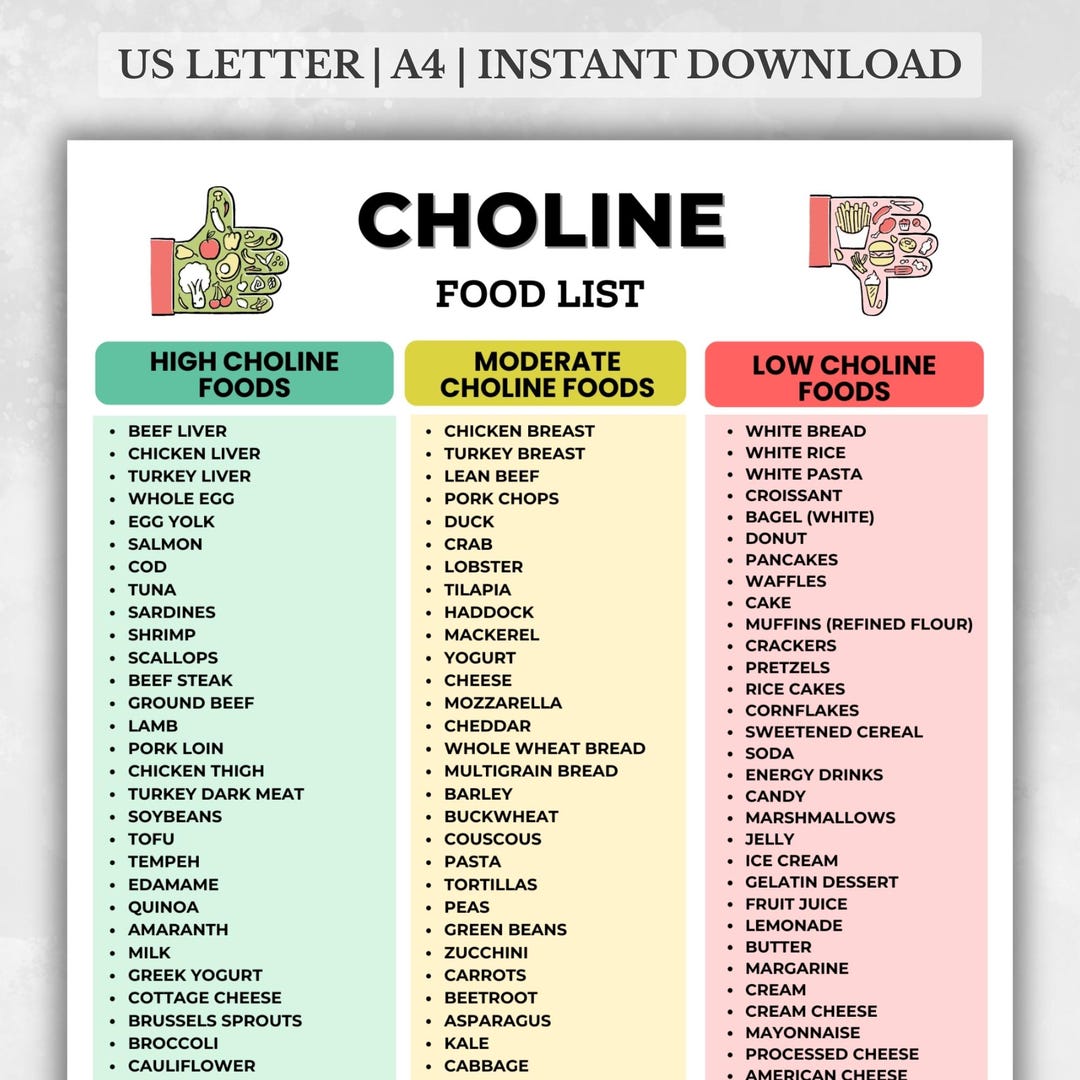 Choline Food List Printable PDF, High Choline Foods Chart, Low Vs High ...