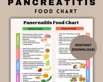 Pancreatitis Food Chart, Pancreatitis Food Guide, Pancreatitis Food ...