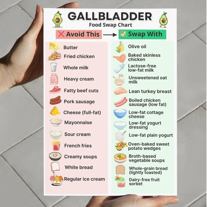 Gallbladder Friendly Food Substitutions, Low Fat Food Swaps Chart ...