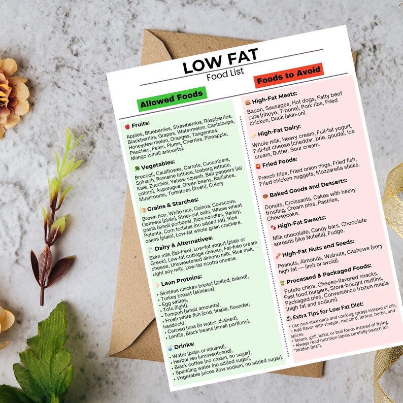 Low Fat Food List Printable PDF, Eat and Avoid Chart for Clean Eating ...