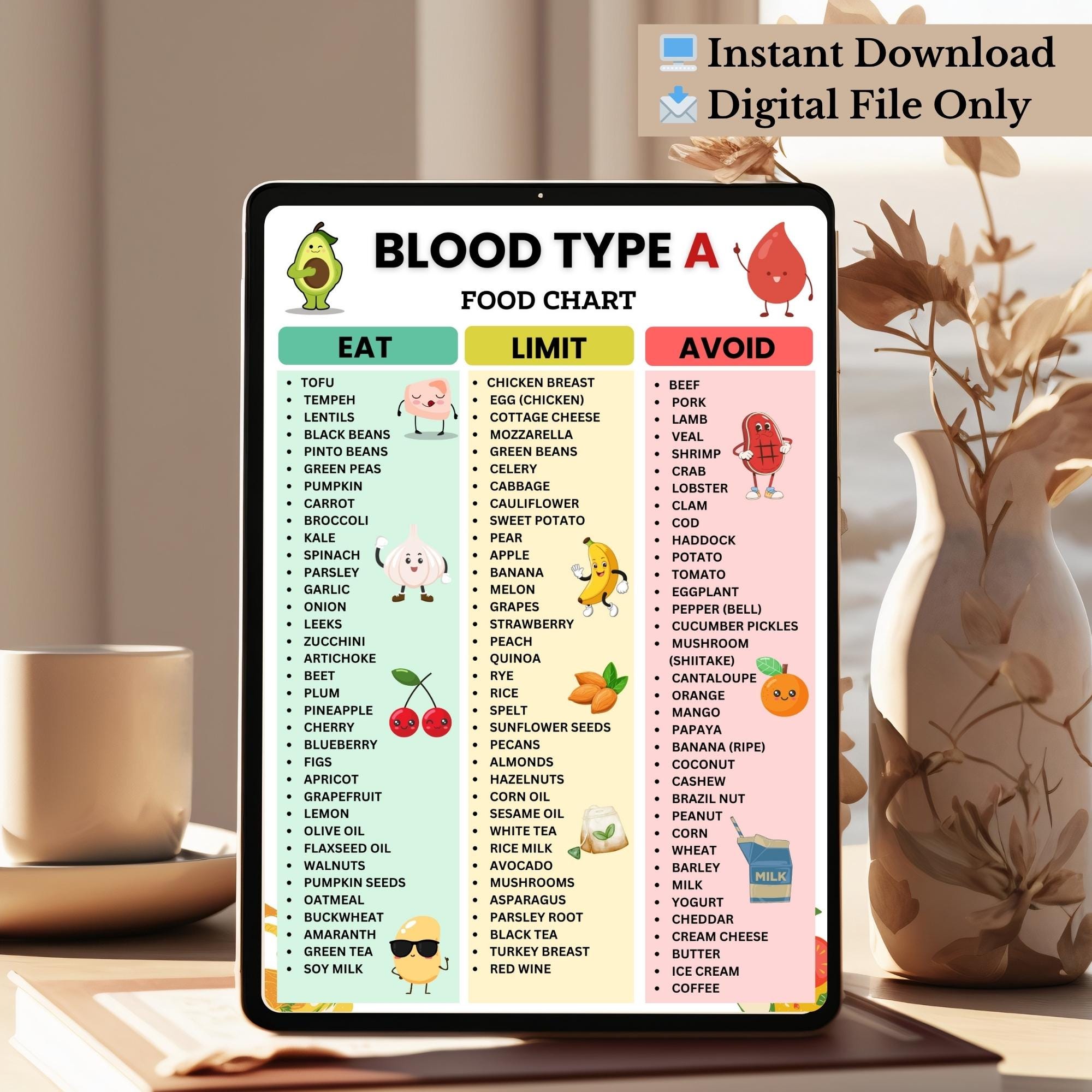 Blood Type A Food List Printable, Blood Type A Diet Chart, Eat Limit ...