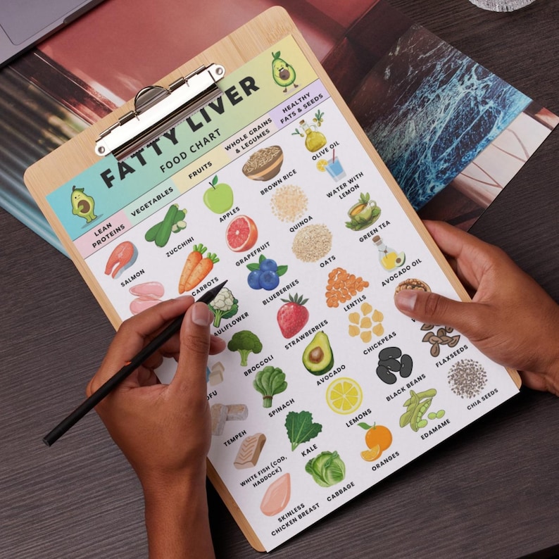 Fatty Liver Food Chart Printable, Liver Friendly Grocery List PDF, Low ...