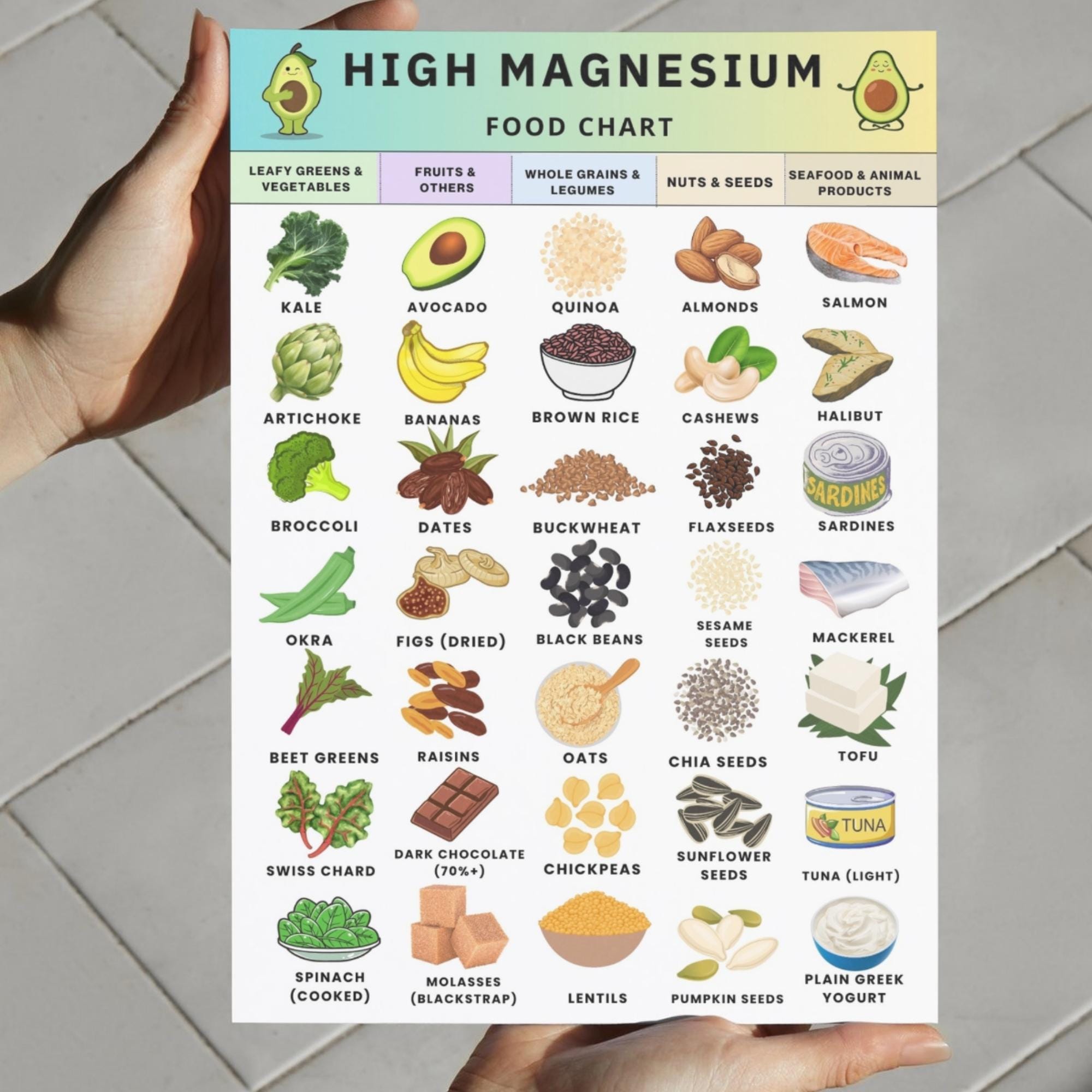 High Magnesium Food Chart PDF, Magnesium-rich Foods List Printable ...