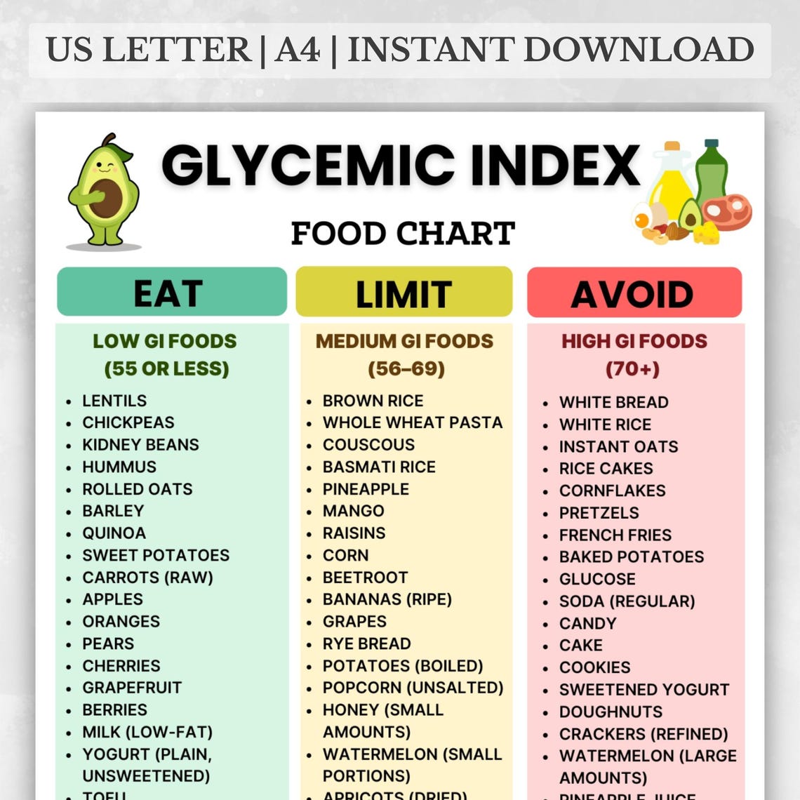 Glycemic Index Food Chart Printable, Low GI and High GI Foods for ...