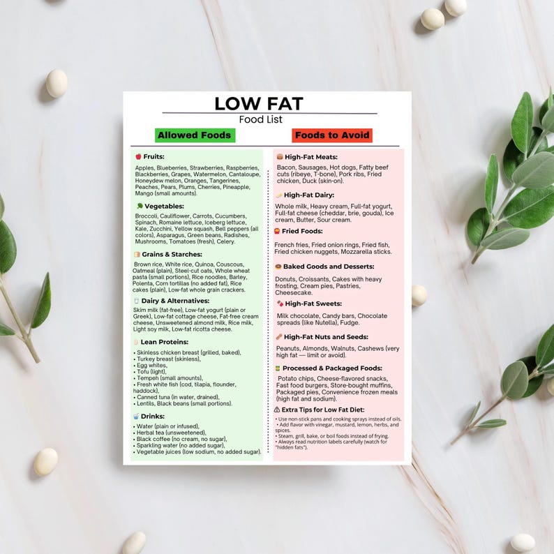 Low Fat Food List Printable PDF, Eat and Avoid Chart for Clean Eating ...
