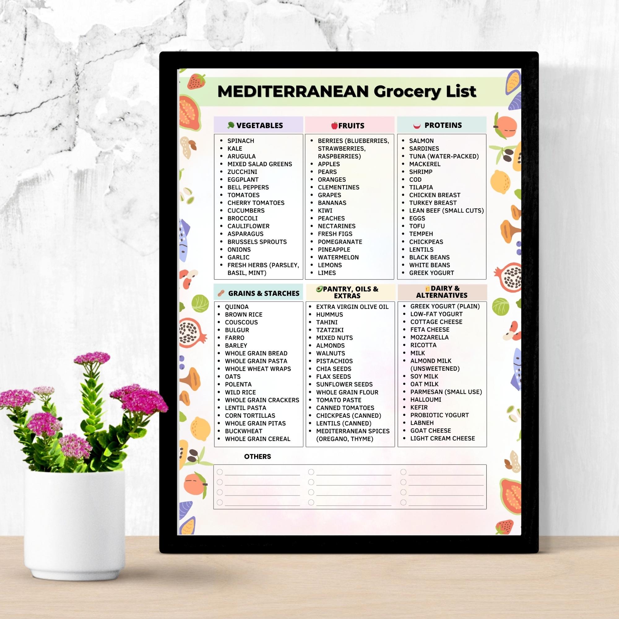 Mediterranean Grocery List Printable, Mediterranean Diet Food List ...