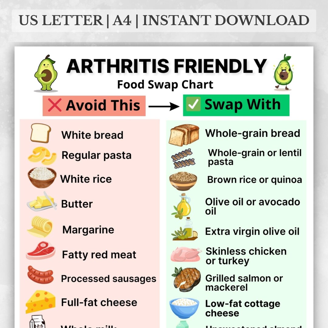 Arthritis Friendly Food Substitutions Chart, Anti Inflammatory Food ...