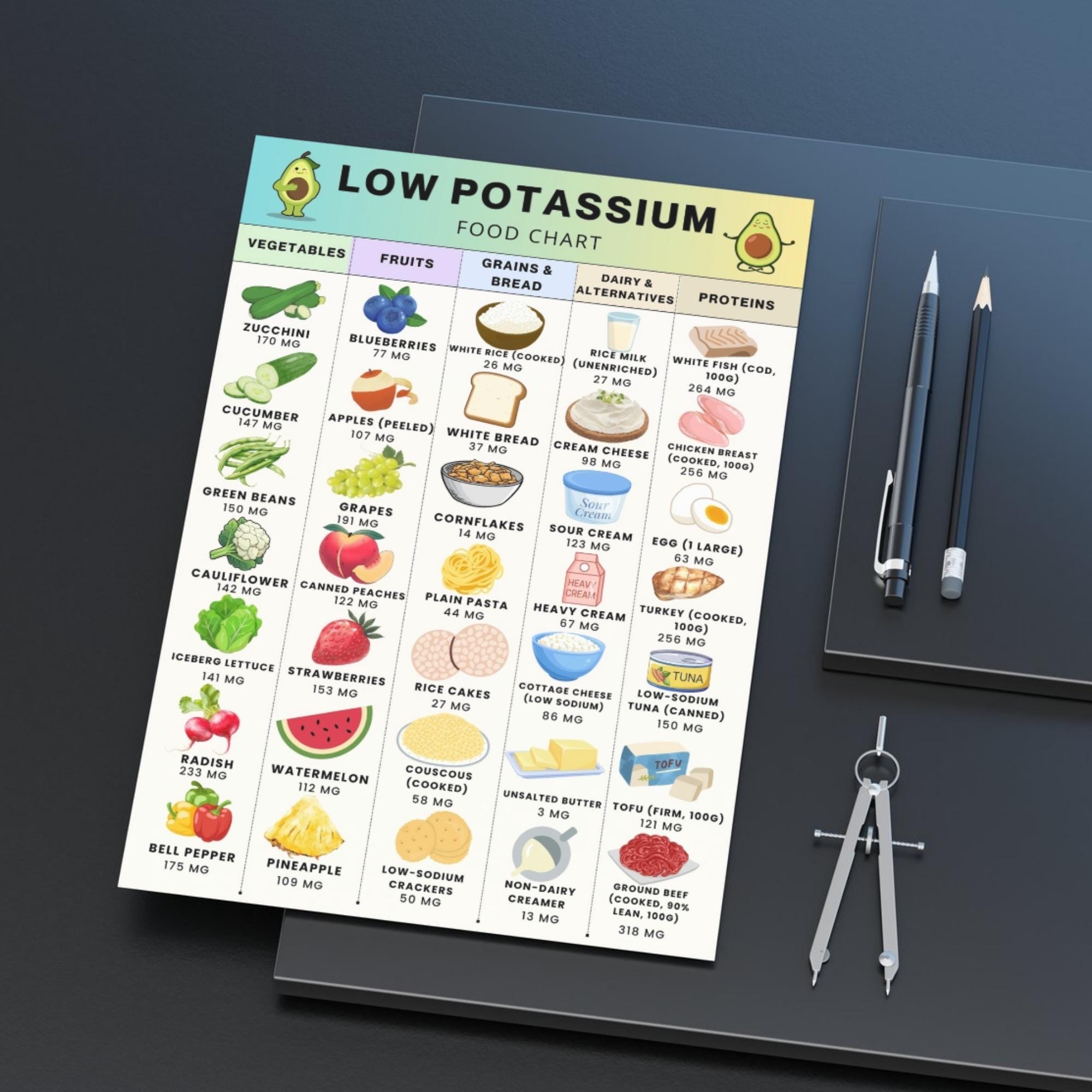 Low Potassium Food Chart, Renal Diet Food List , Dialysis Grocery List ...