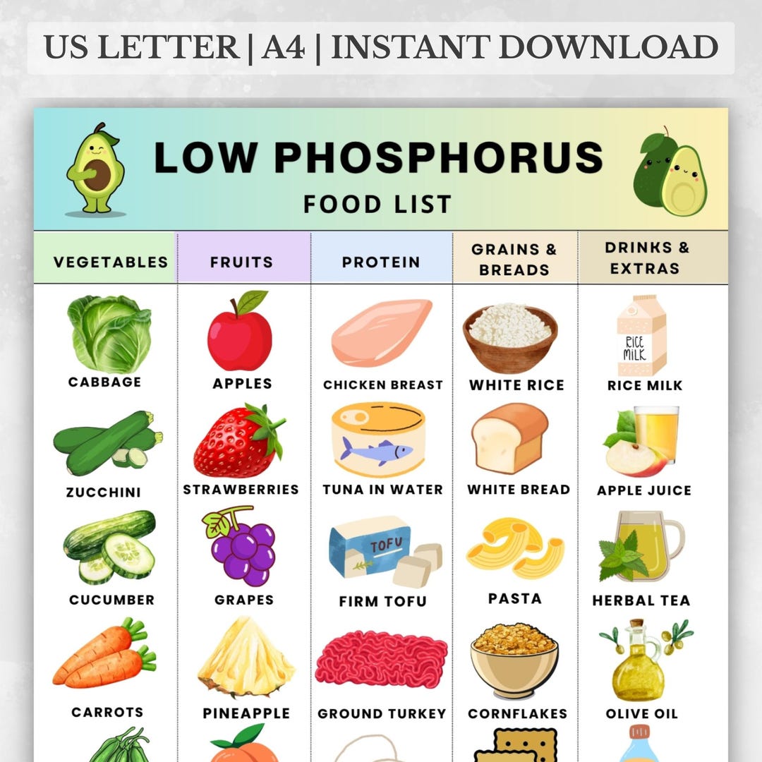 Low Phosphorus Food Chart | for Kidney Diet, Renal Meal Prep, Low ...
