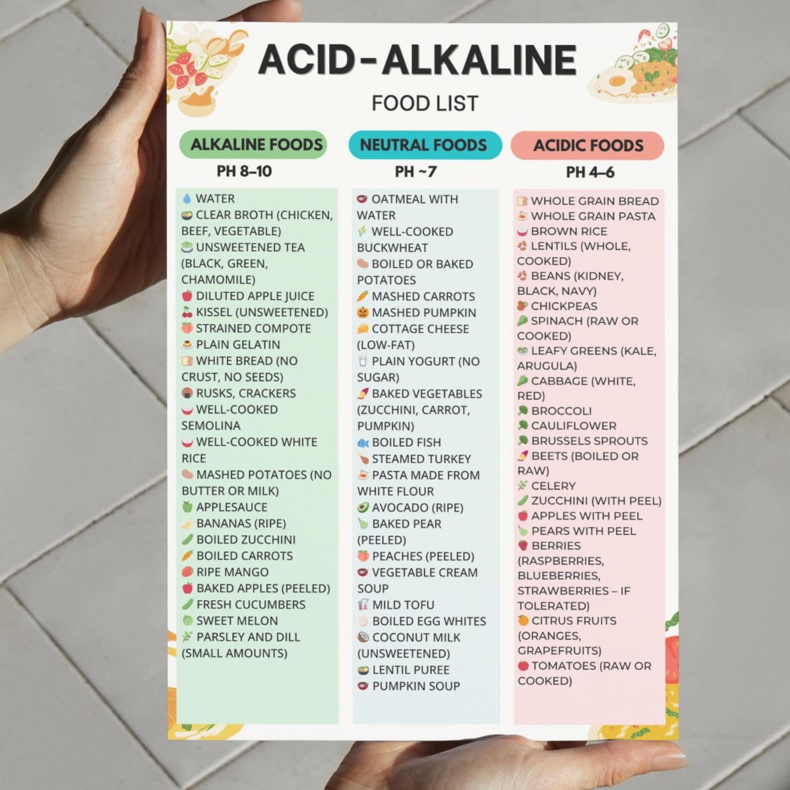 Acid Alkaline Food Chart, GERD Diet Grocery List, Low Acid Foods, Acid Reflux Food Chart, Acid ...