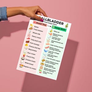 Gallbladder Friendly Food Substitutions, Low Fat Food Swaps Chart ...