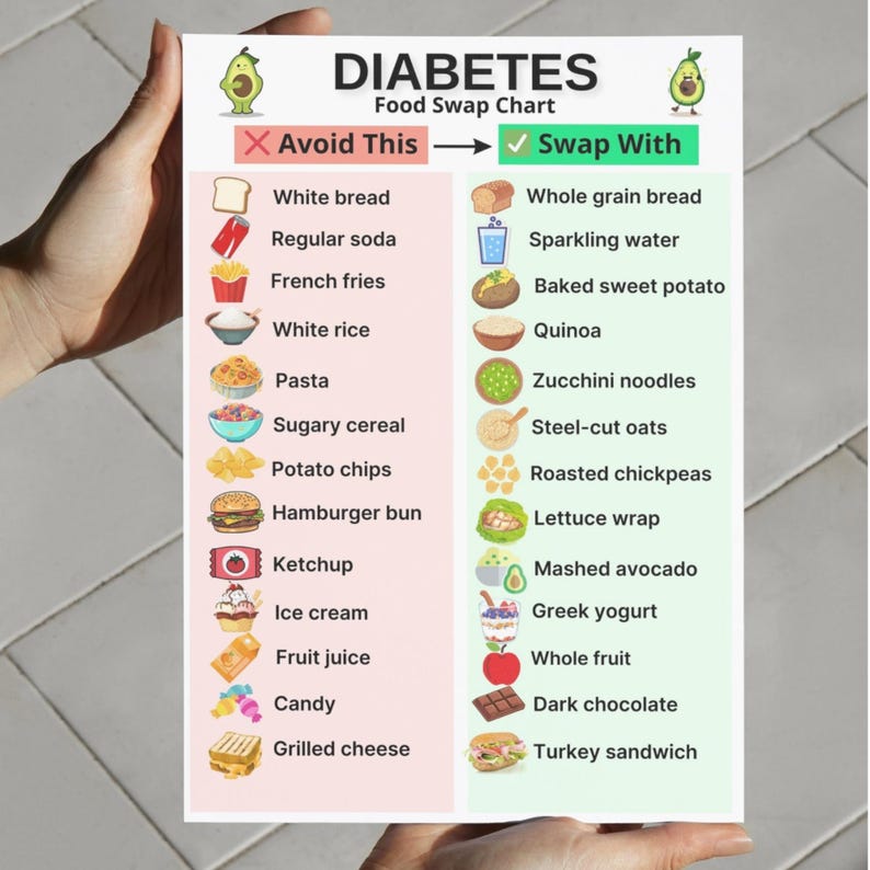 Diabetes Food Swap Chart Printable, Diabetes Food List, Diabetes Food ...